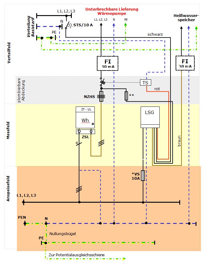 ooe-ausfuehrungsbestimmungen.at - Netz. OÖ. GmbH - [3.4.2.7] UL Wärmepumpe